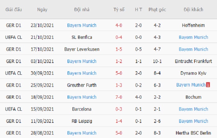 DABET – Nhà cái cá cược bóng đá, cá độ thể thao và casino uy tín số 1 Hoa Kỳ