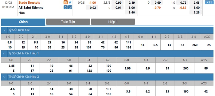 DABET – Nhà cái cá cược bóng đá, cá độ thể thao và casino uy tín số 1 ...